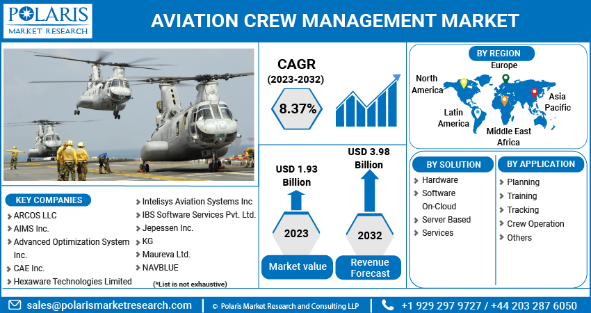 Global Aviation Crew Management Market Size, Share Analysis Report ...